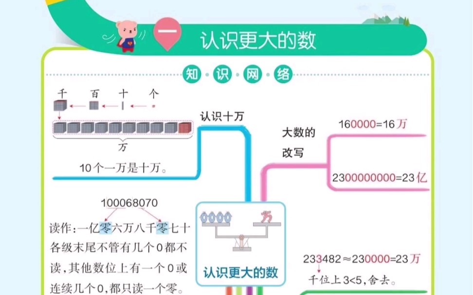 四年级上册数学思维导图,可打印