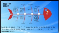 詹赵雄副校长《语文单元整体教学设计——以统编版七年级上册第四...