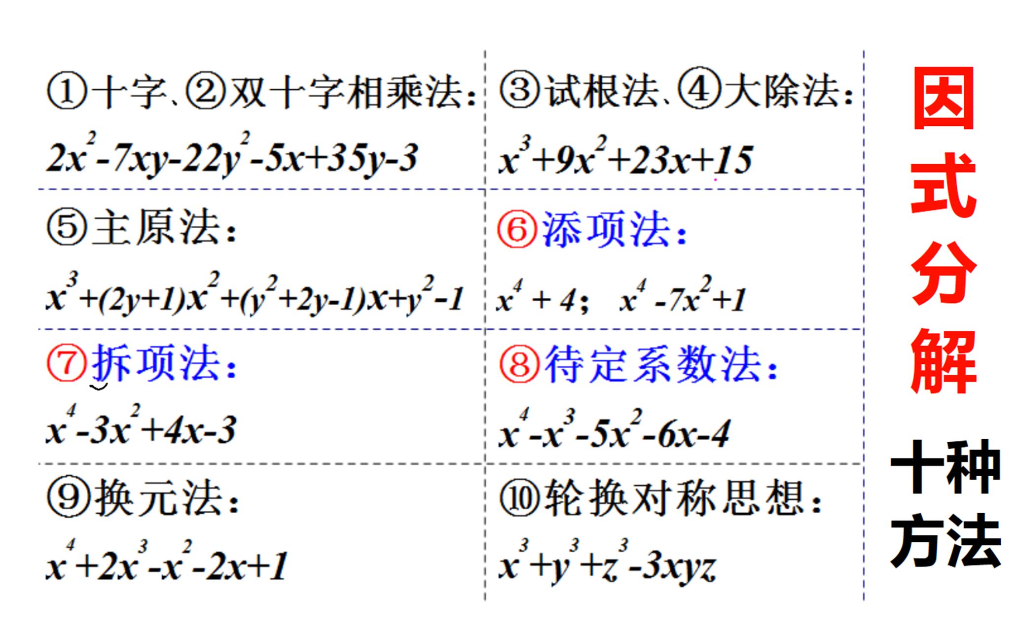因式分解十种方法:添项法、拆项法、待定系数法