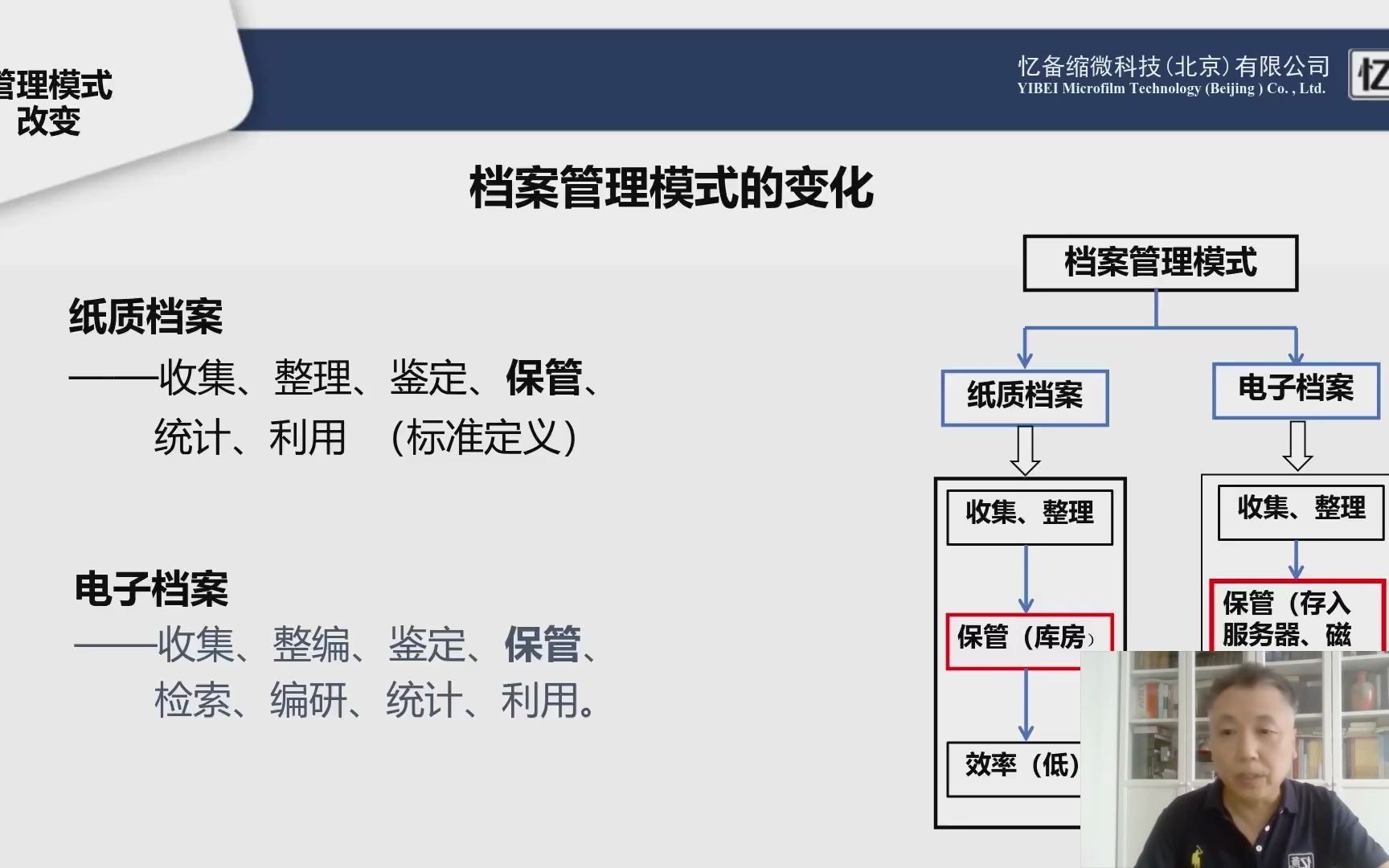 小兰老师说档案——档案管理模式的变化