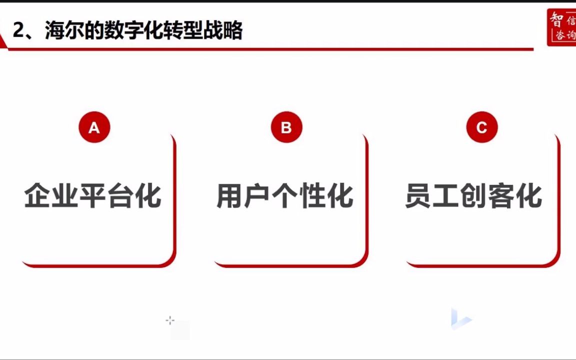 海尔:企业平台化,员工创客化,用户个性化 #数字化转型 #海尔 #海尔 - 抖音
