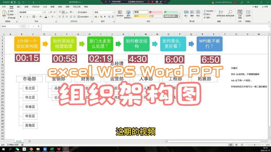 excel和WPS里面如何做组织架构图最快wordppt组织架构图添加名字