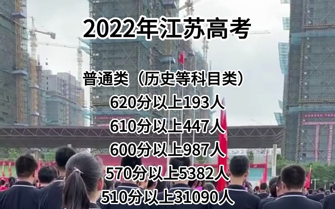 江苏省2022年普通高考各分段统计人数#2023年江苏高考 #高考倒计时 ...