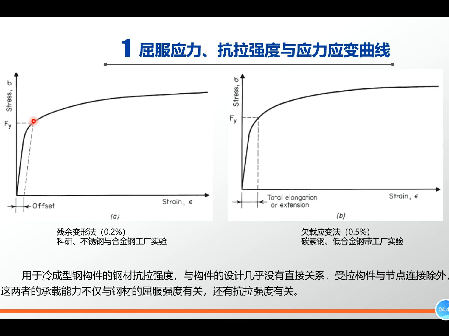 冷成型钢结构设计2_材料