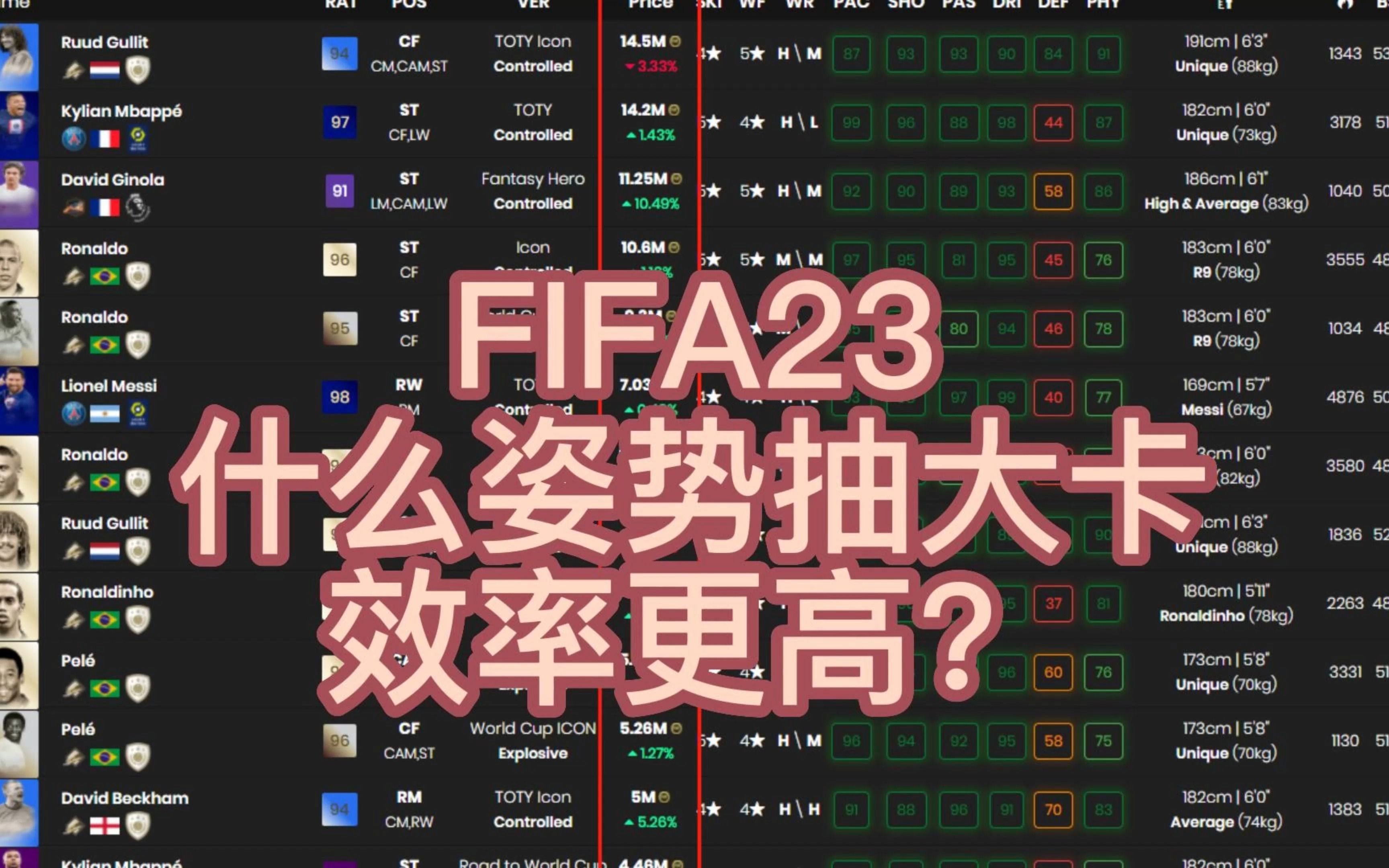 FIFA23如何有效提高抽大卡的几率?从游戏设计分析投放逻辑,祝大家欧...