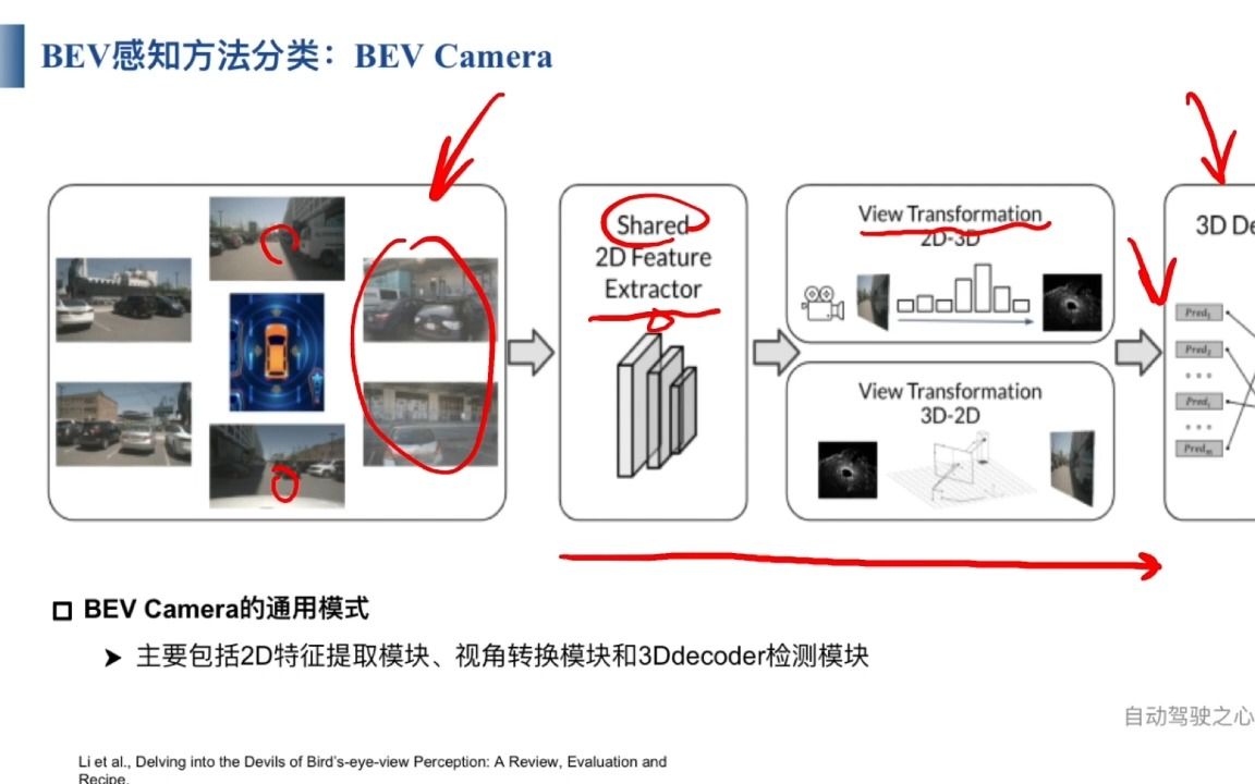 纯视觉/多传感器融合方案!BEV感知方法分类