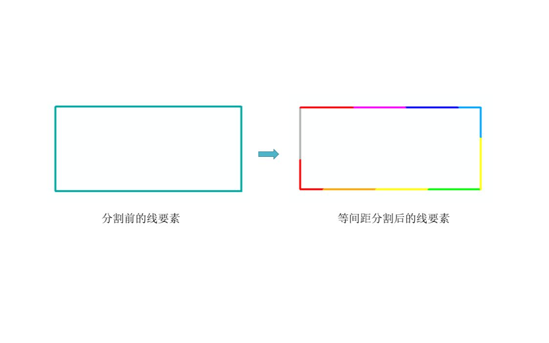 ArcGIS100例:从入门到入土 [086 等间距分割线]