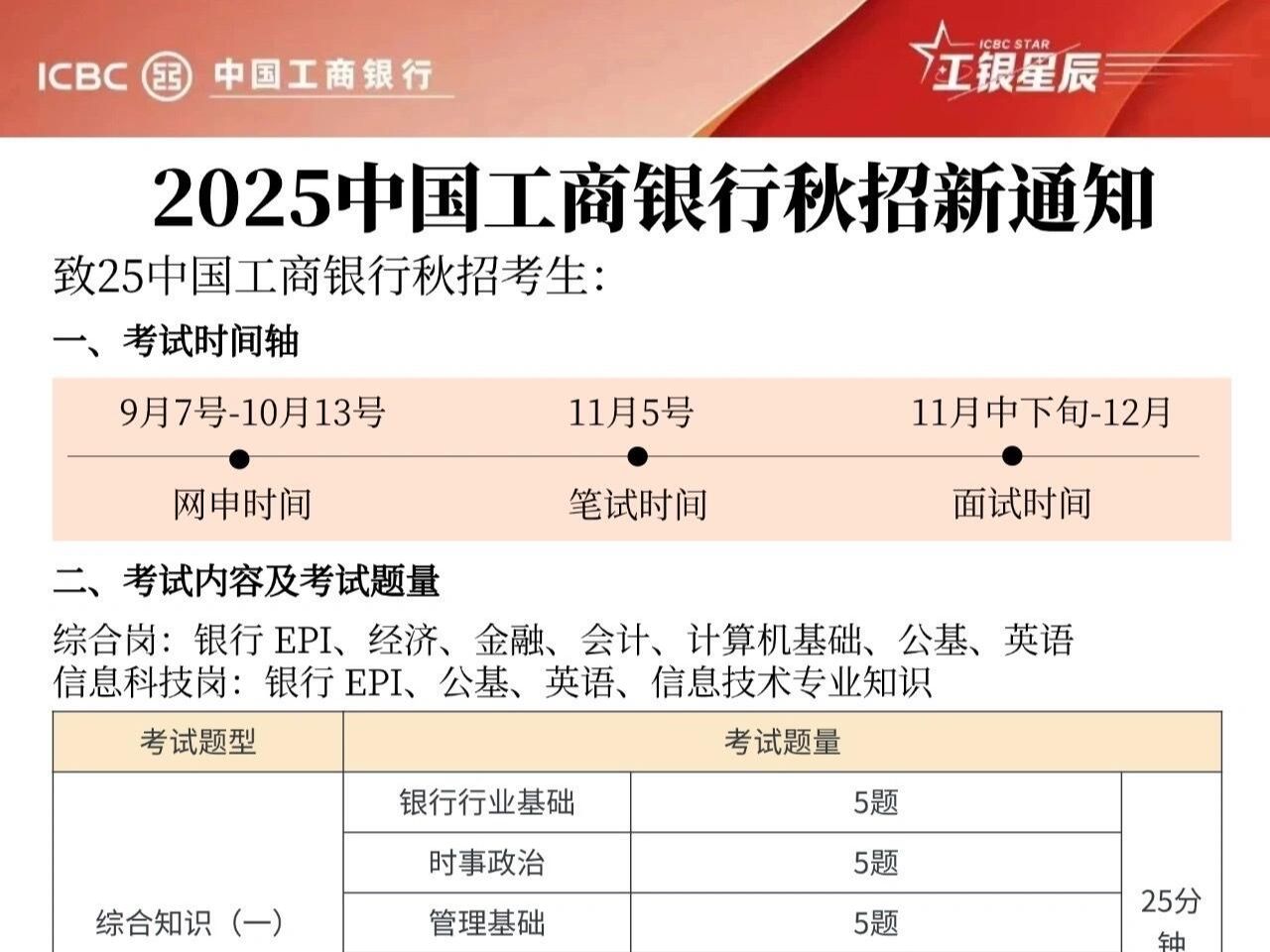25中国工商银行秋招来了,今年是蕞简单的一年!