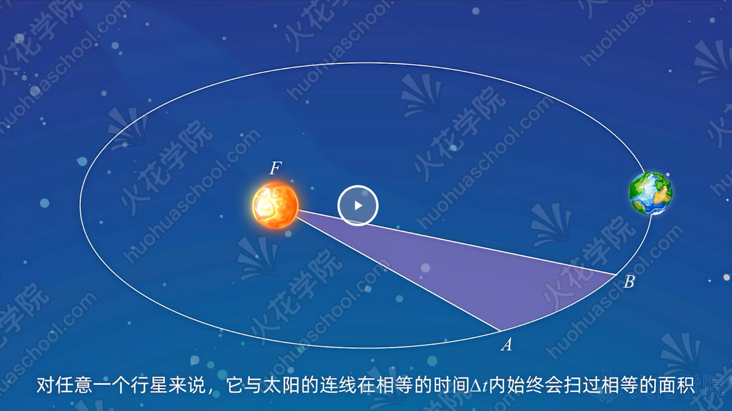 开普勒第二定律(试讲)