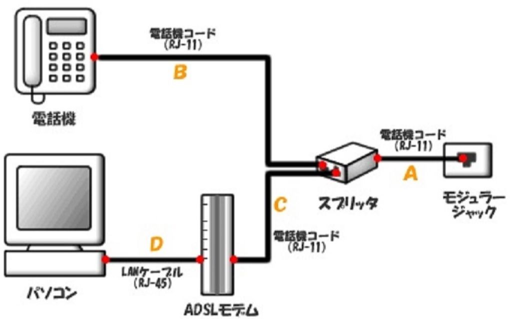 【DRの死宅技术馆】02 ADSL拨号上网模拟实验