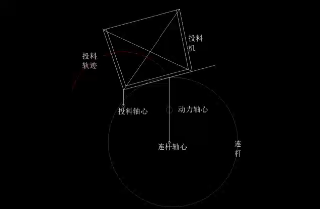 CAD做动画2