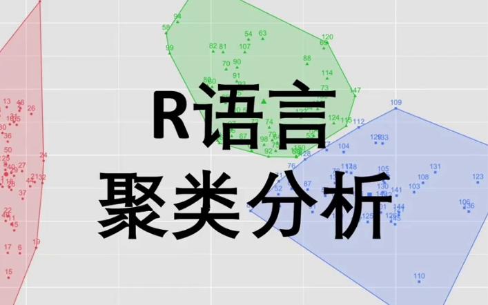 【python数据分析】[聚类算法Kmeans]KMEANS迭代可视化展示,R...