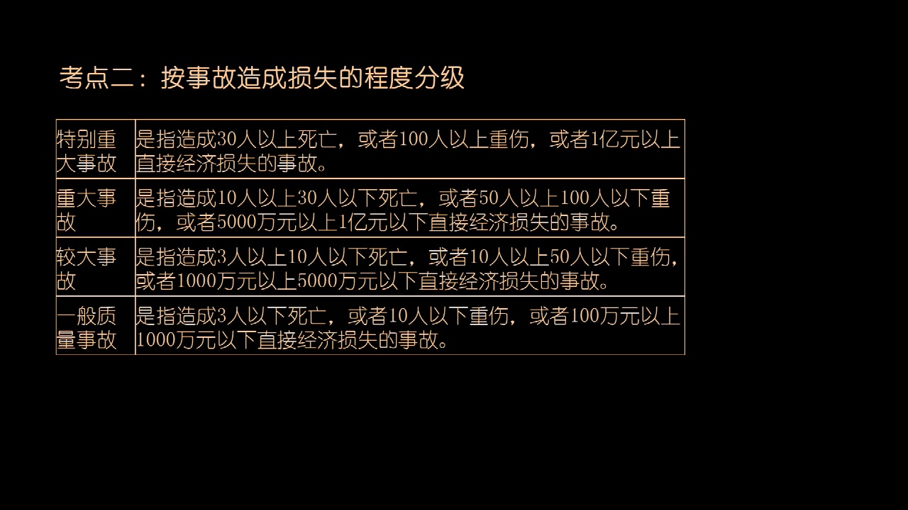 施工质量不合格的处理