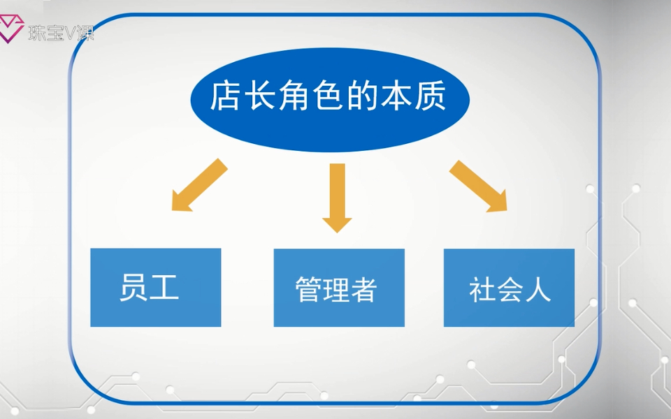 让我来告诉你珠宝店店长的本质!