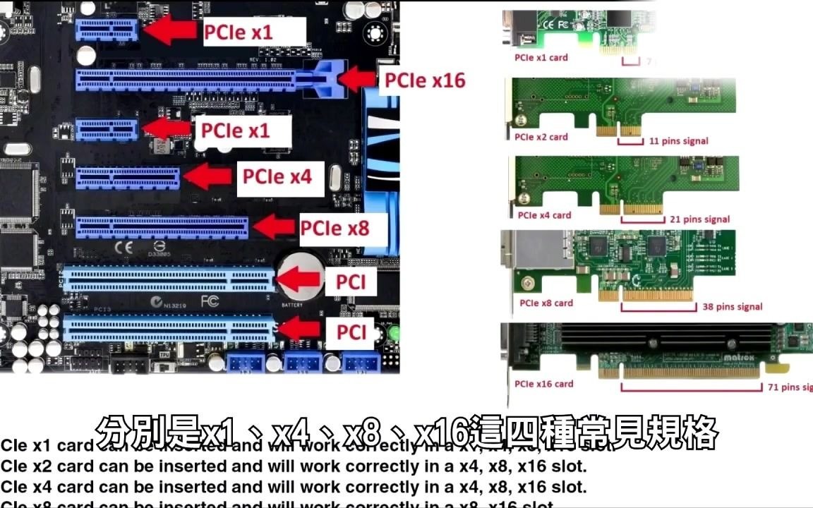 挑选固态硬盘,首先必须了解SATA、M.2 、PCIe