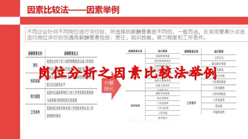 岗位分析之因素比较法举例