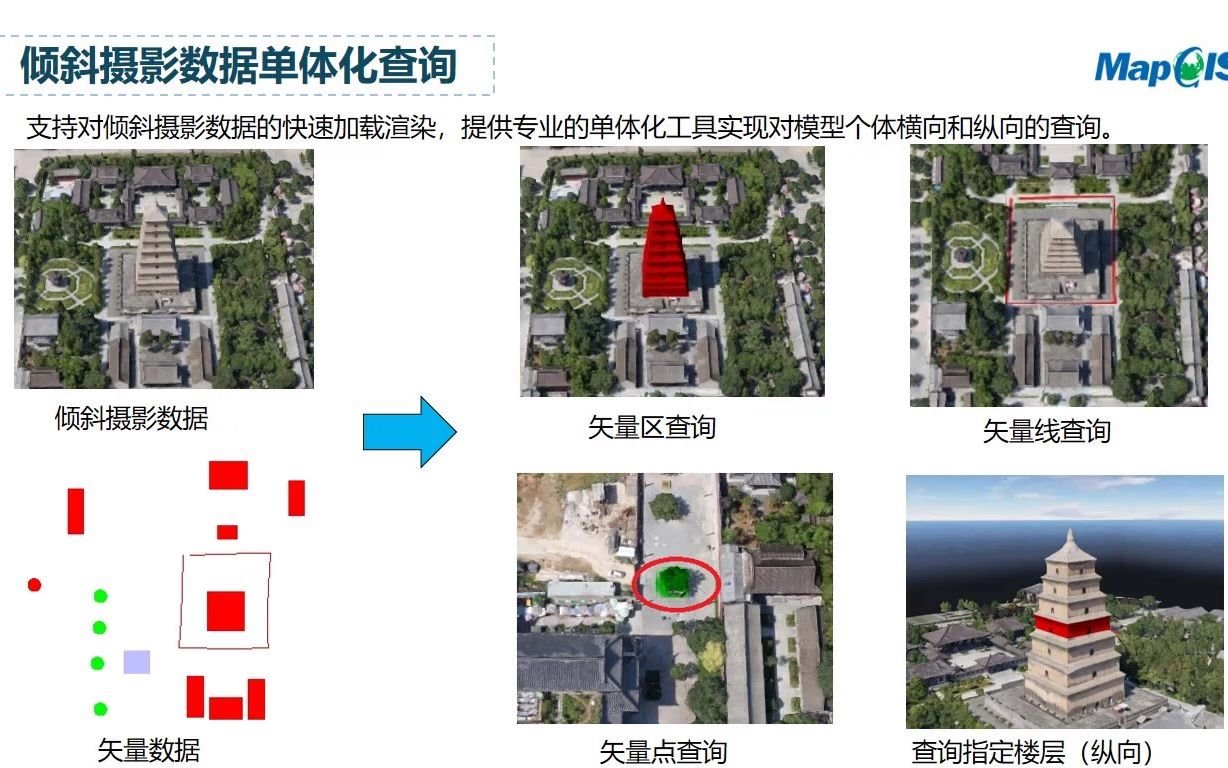 MapGIS 三维场景构建工具系统简介