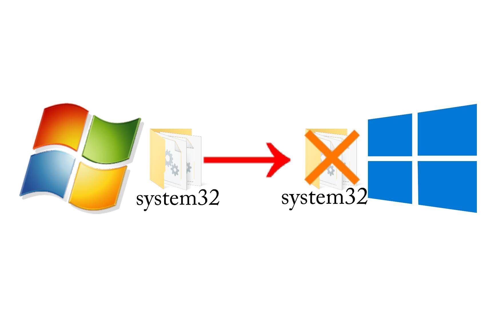 Win10system32替换为Win7system32
