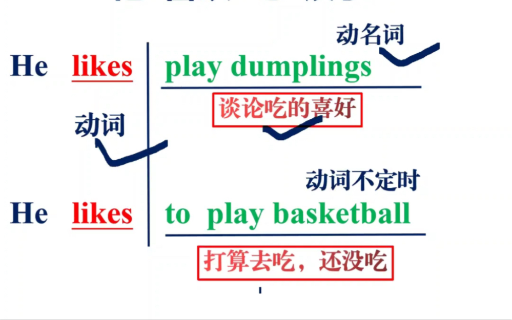 动词不定式和动名词的选择