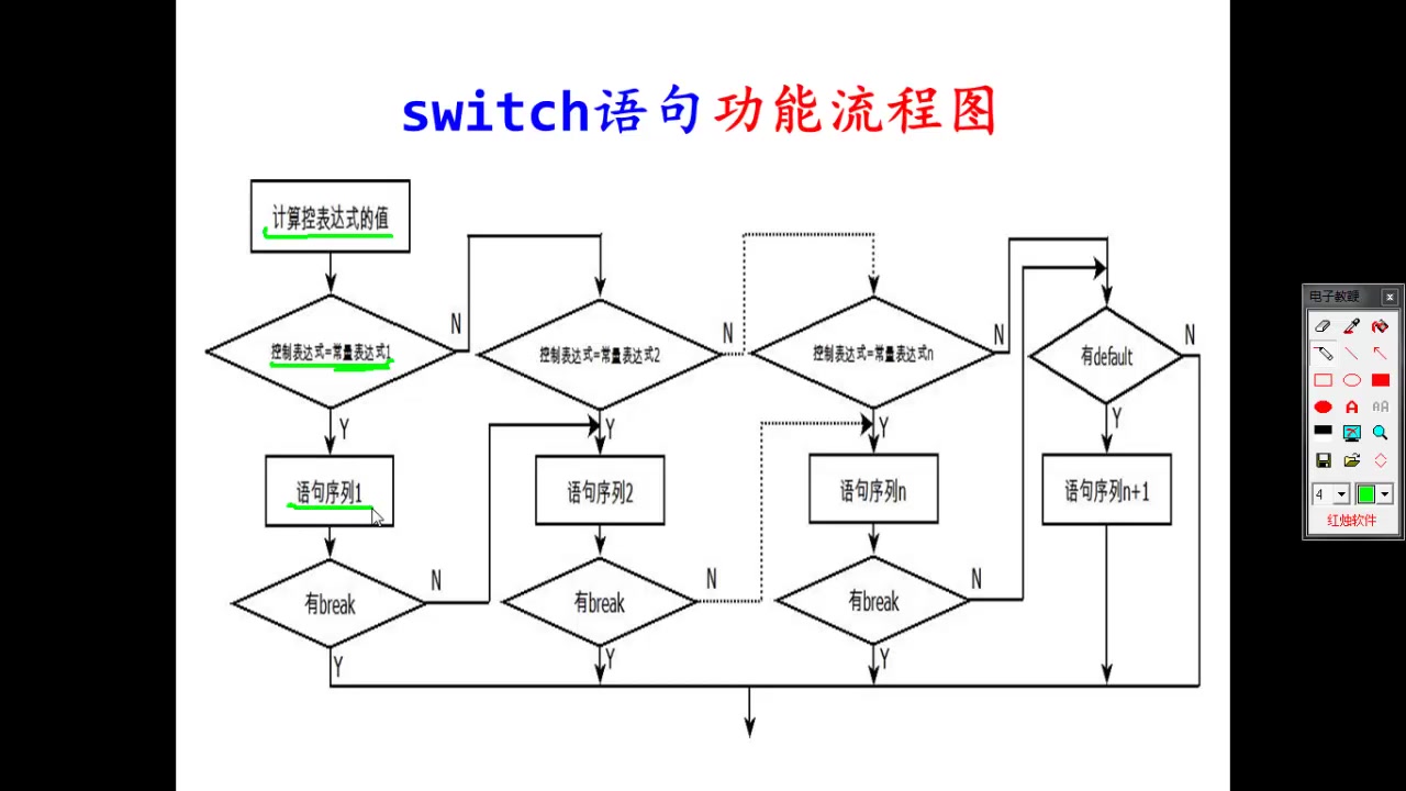 C语言switch语句