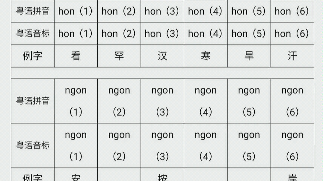 粤语发音教程(简洁版)(40)韵母on