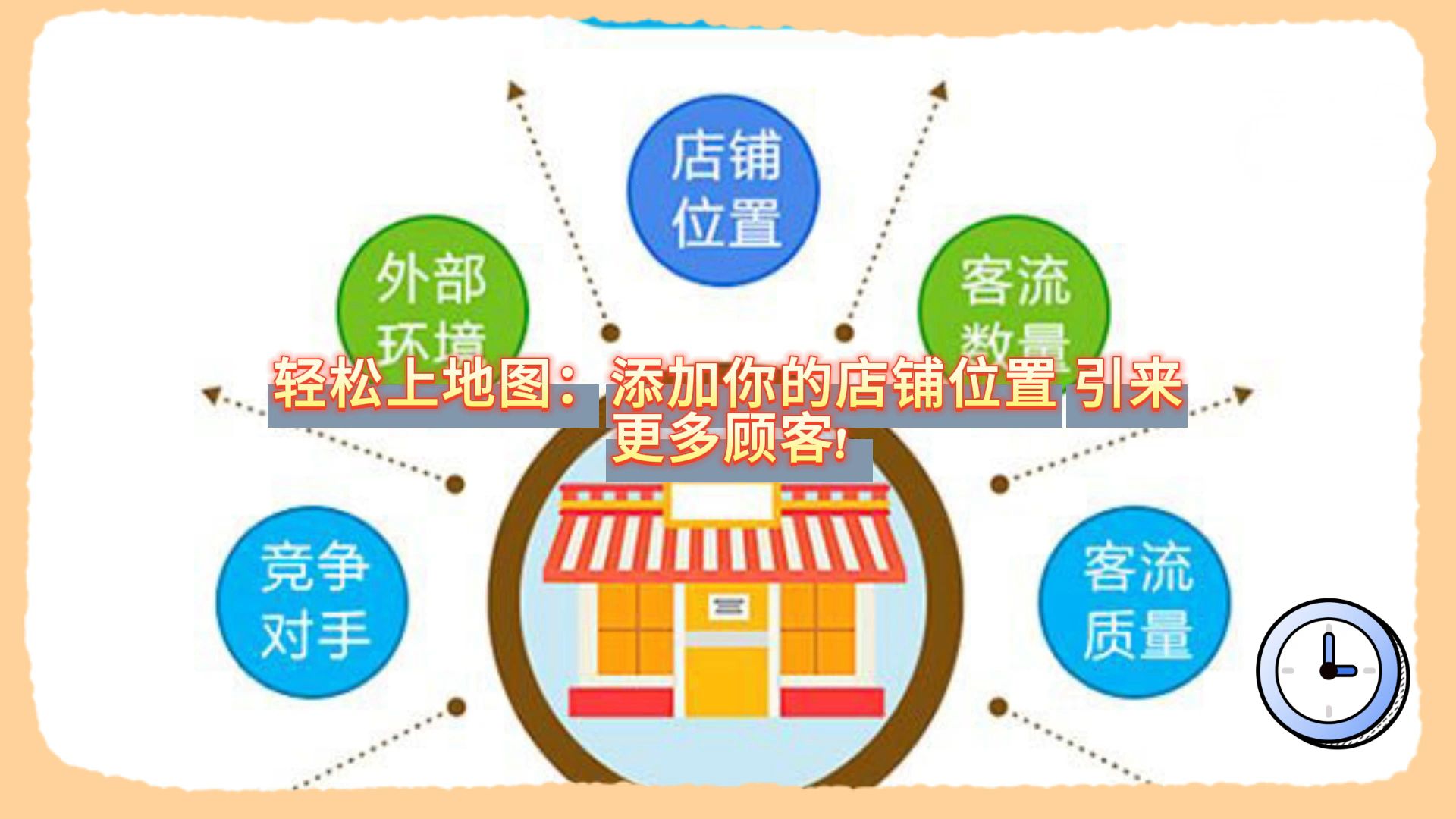 轻松上地图:添加你的店铺位置 引来更多顾客