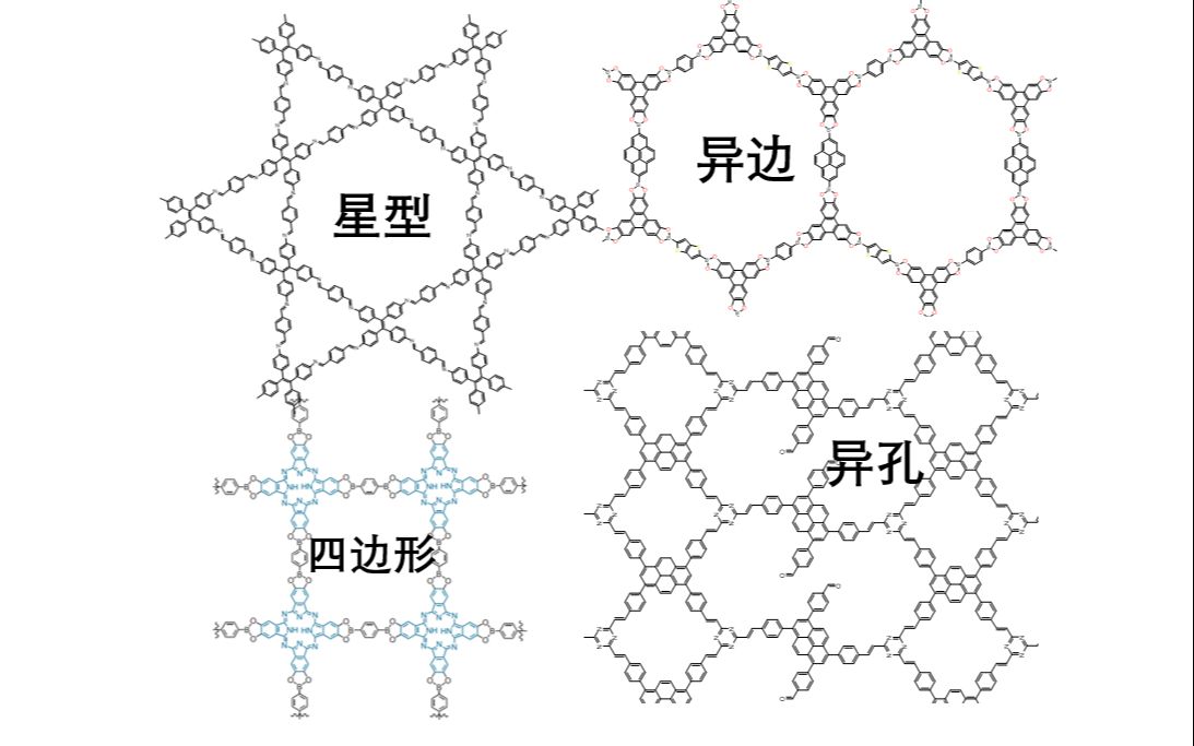 共价有机框架(COFs)材料的建模-星型及其他类型COF材料的建模