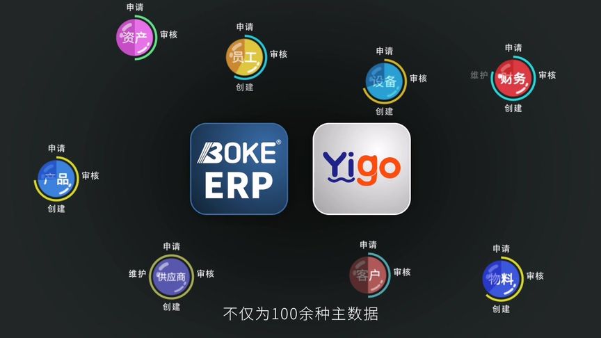 企业标准化数据管理的最佳实践——博科ERP管理大师主数据管理