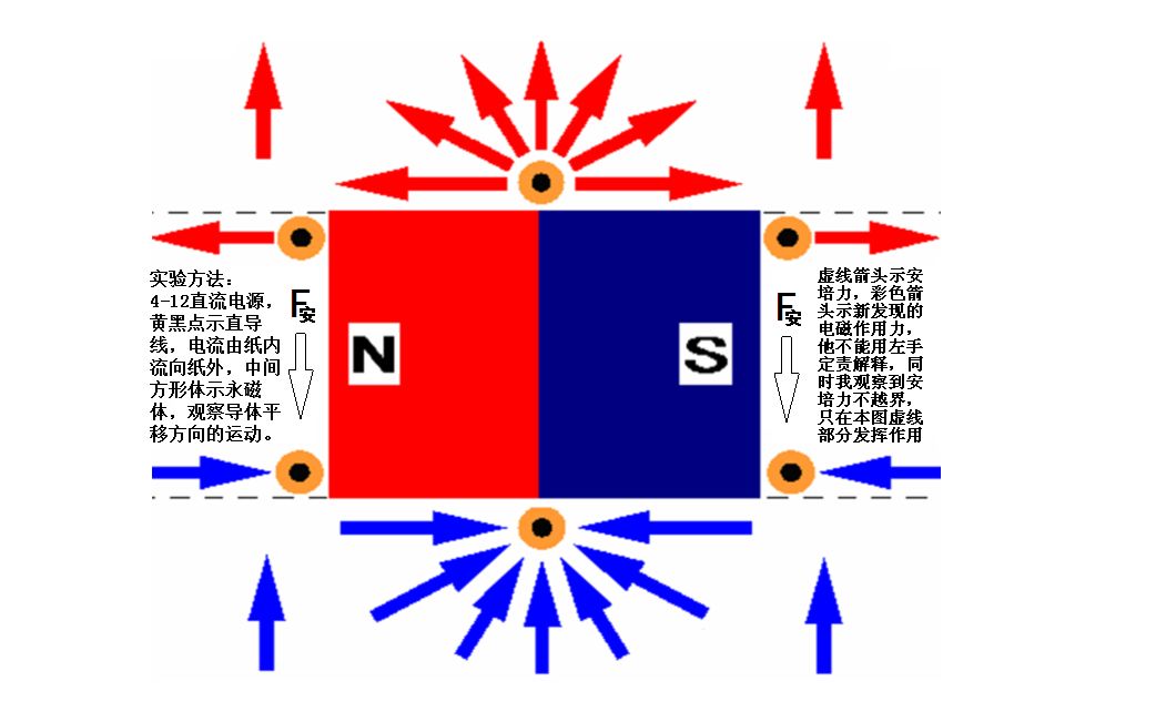 电磁相互作用力(4V直流电源)