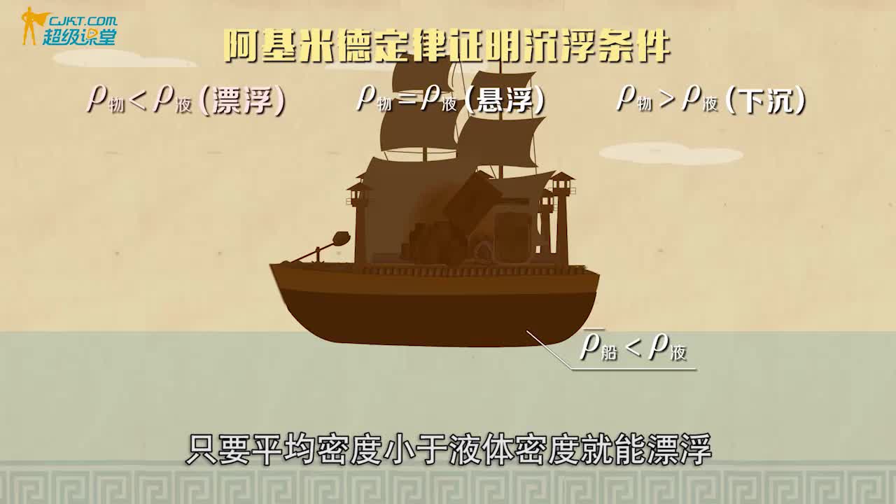 阿基米德告诉你物体沉浮原理