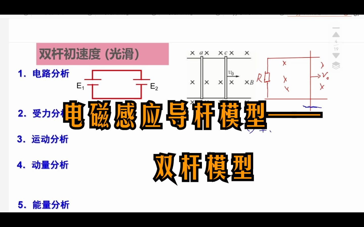 【高二物理 选修3-2 电磁感应】电磁感应导杆模型——双杆模型