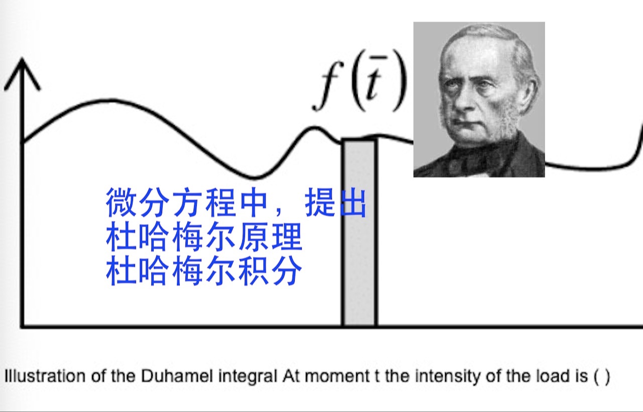 数学史(91)杜哈梅尔(1797-1872)法国数学家,致力于偏微分方程的研究,...