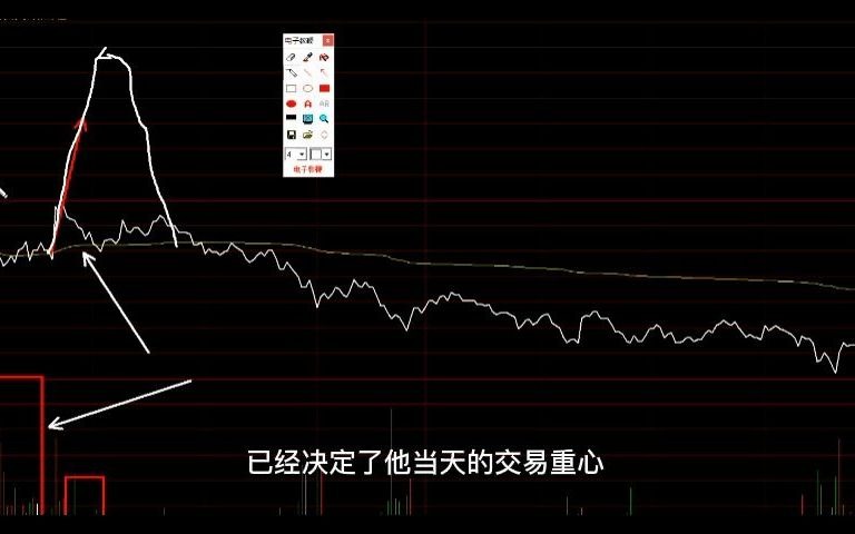 分时技巧课程6:分时强弱判断,这些分时细节很重要,反复看5遍还不够过瘾