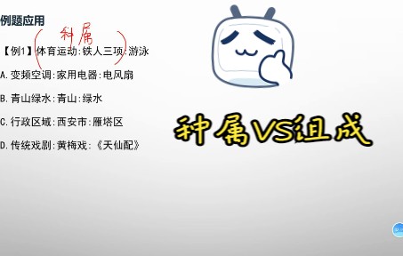 种属关系和组成关系