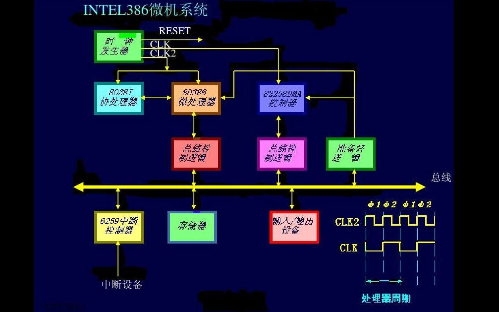 微型计算机组成原理