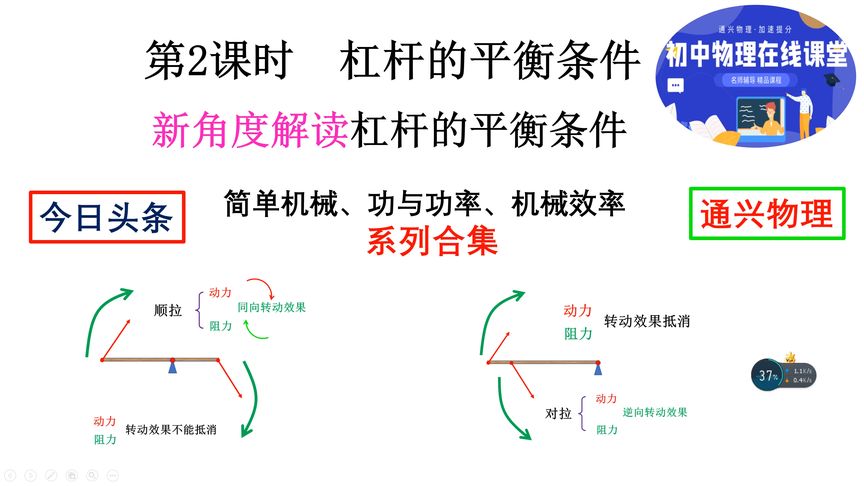 初中物理﹕一、2.新角度解析杠杆平衡条件
