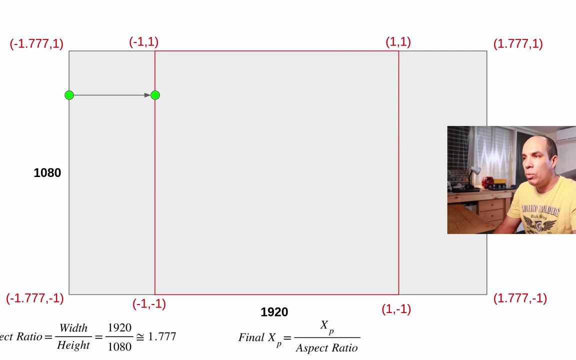 [ogldev]OpenGL入门教程 14:Perspective Projection In OpenGL - Part 2
