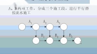 建筑施工组织与管理第(16)讲