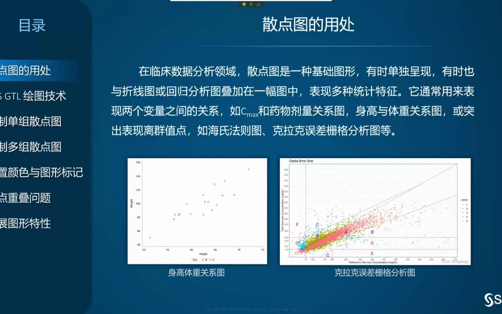 SAS GTL 临床绘图——散点图