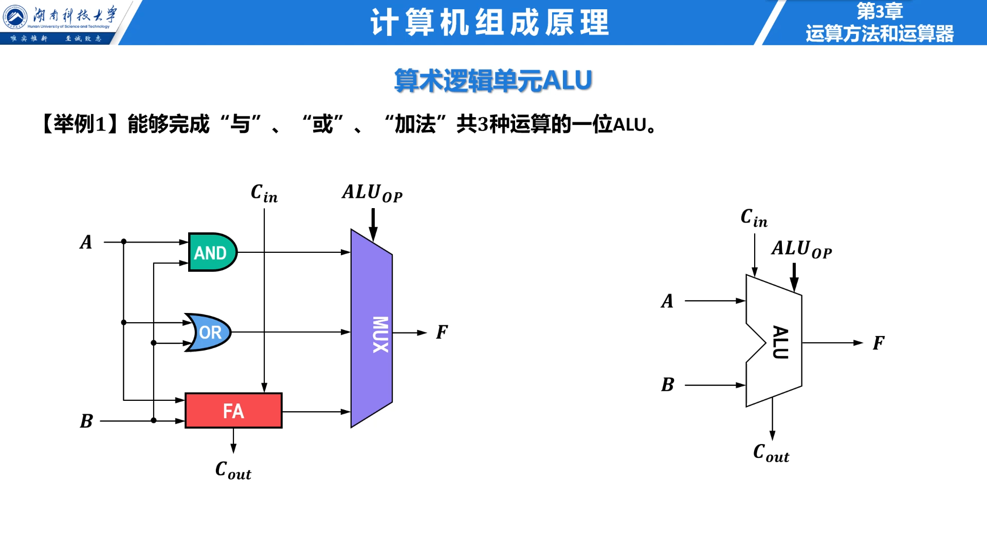 3-6 运算器(预览版)
