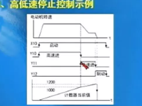 66、高速计数器区间比较指令