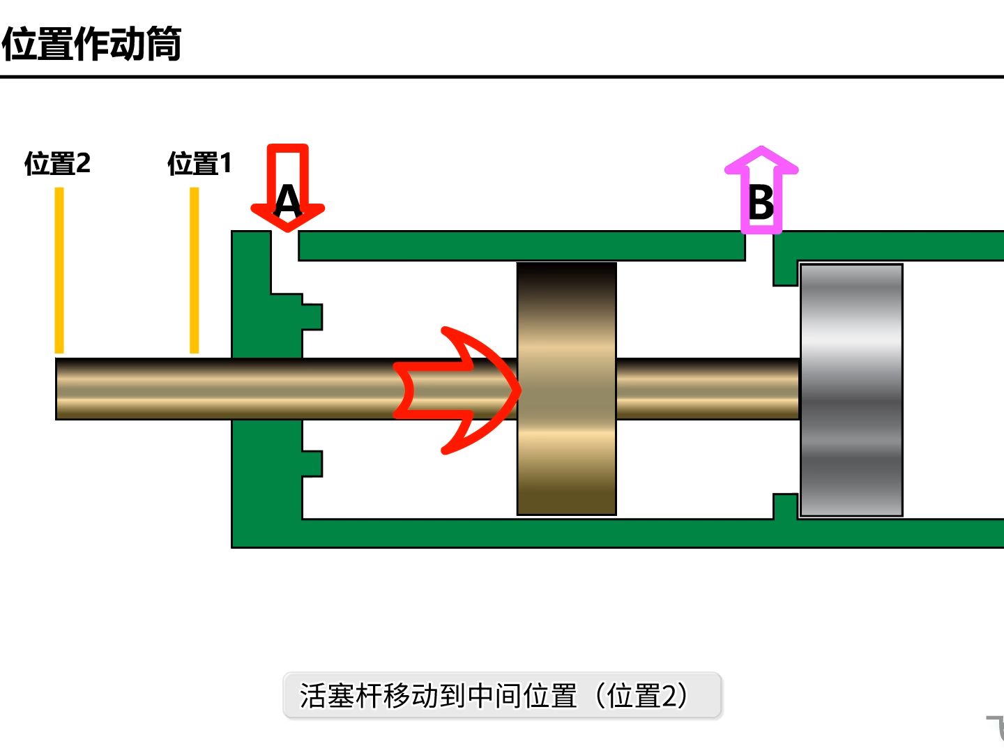 A-3-三位置作动筒-液压缸-(飞机构造基础-液压系统)