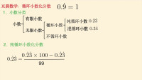 0.9(9循环)等于1吗?循环小数如何化分数