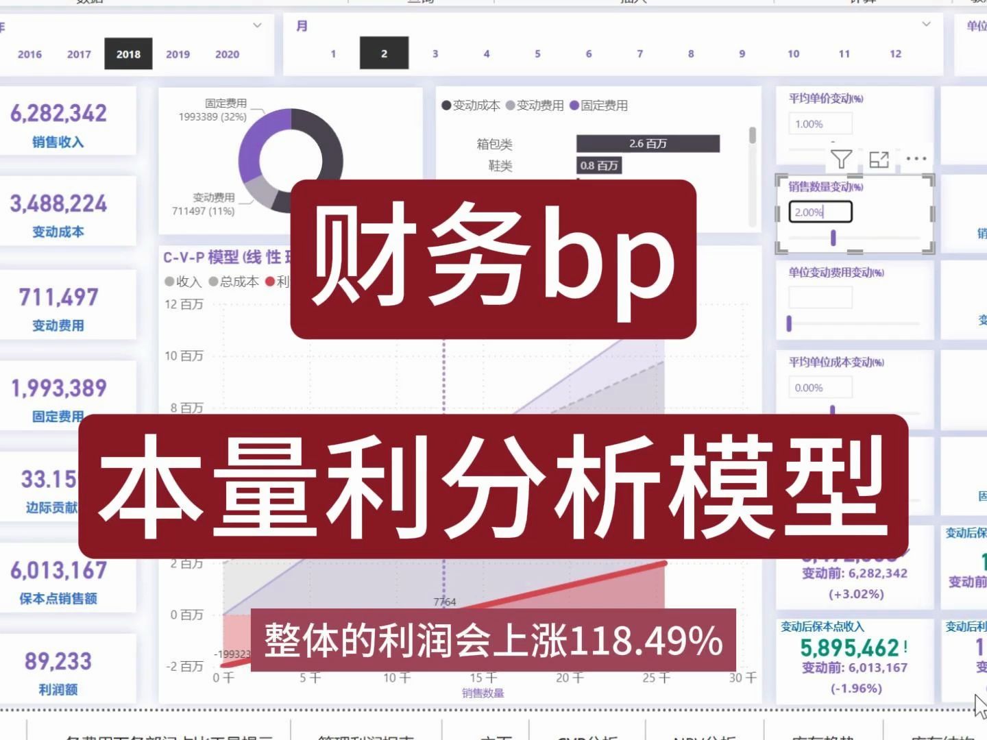 2.11财务BP经营分析本量利分析模型