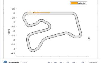 用于自动驾驶汽车赛车中实时最优轨迹规划的顺序凸规划方法(Matlab...