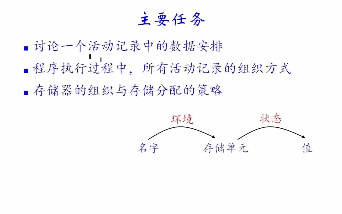 【编译原理】课时34:编译原理内存存储 中南大学
