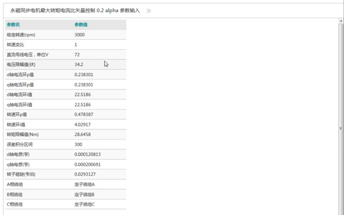 (电机设计仿真,细分功能)控制参数调整技巧