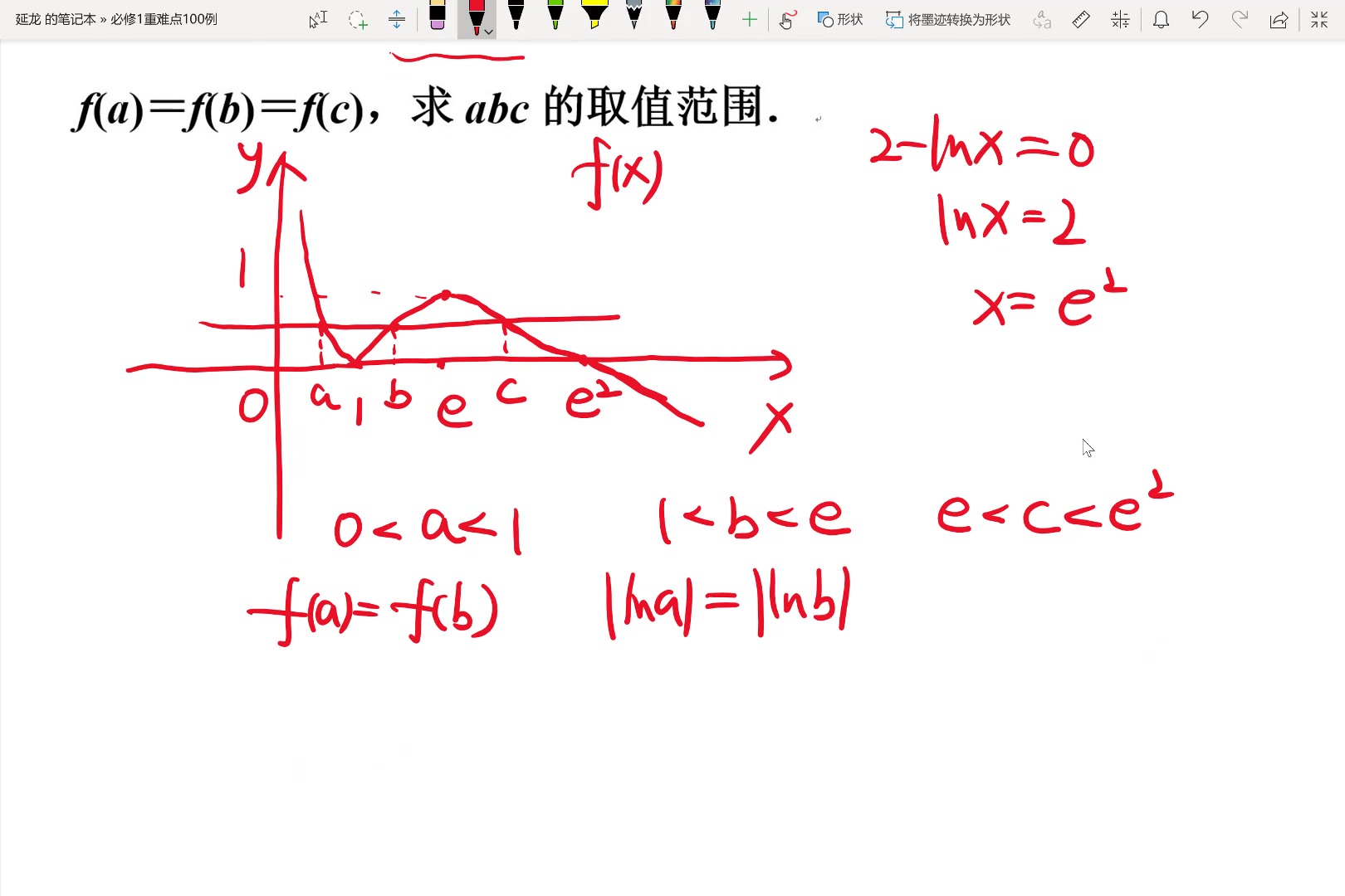 高中数学必修1同步课程 函数综合题 利用图像数形结合求表达式的取值...