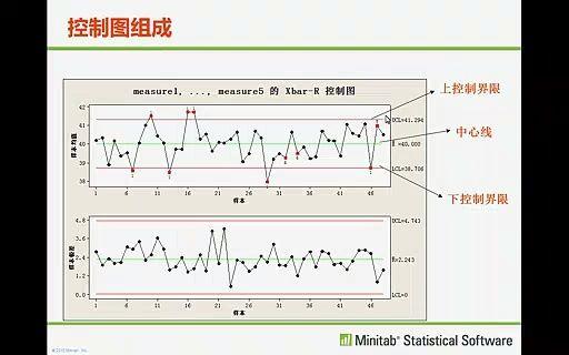 minitab统计分析视频教程-统计过程控制