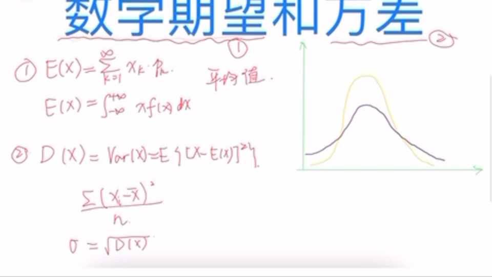【一分钟搞定大学数学】概率论与数理统计23-数学期望和方差-定义+...